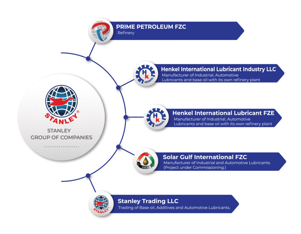 STANLEY LUBRICANTS – Total Reliability With Stanley Lubricants